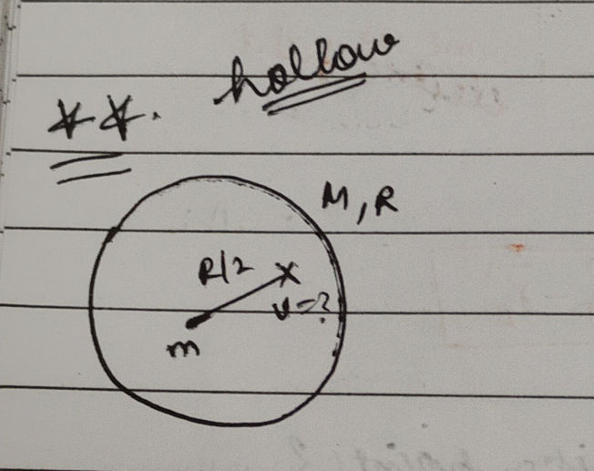 hollow** *Diagram of a hollow sphere | StudyX