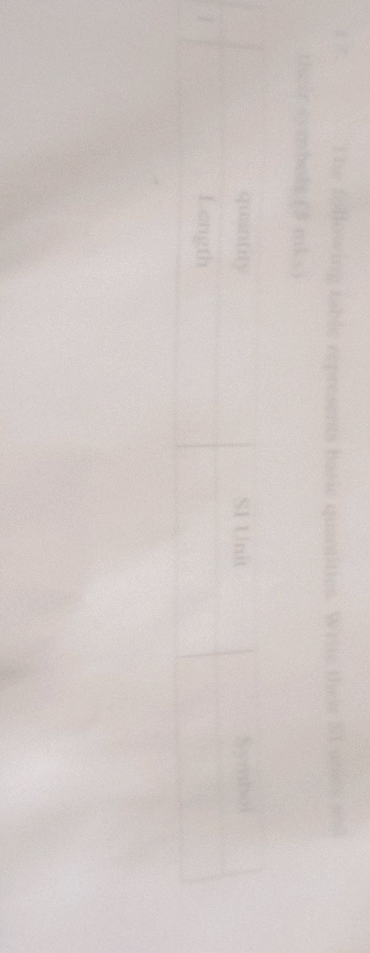 The following table represents base | StudyX