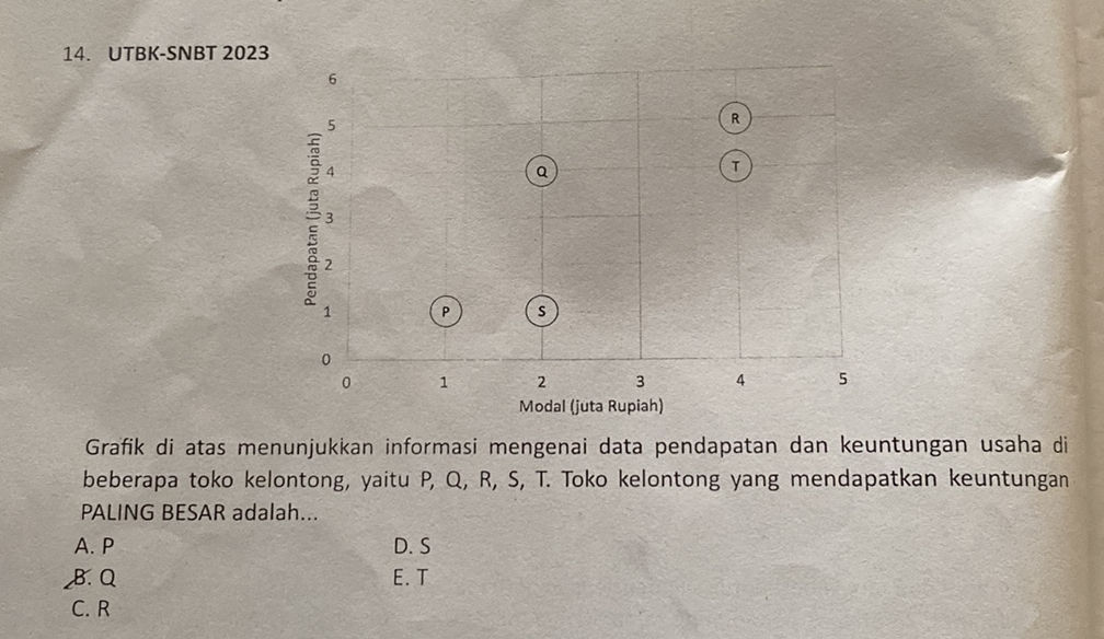 Grafik di atas menunjukkan informasi | StudyX