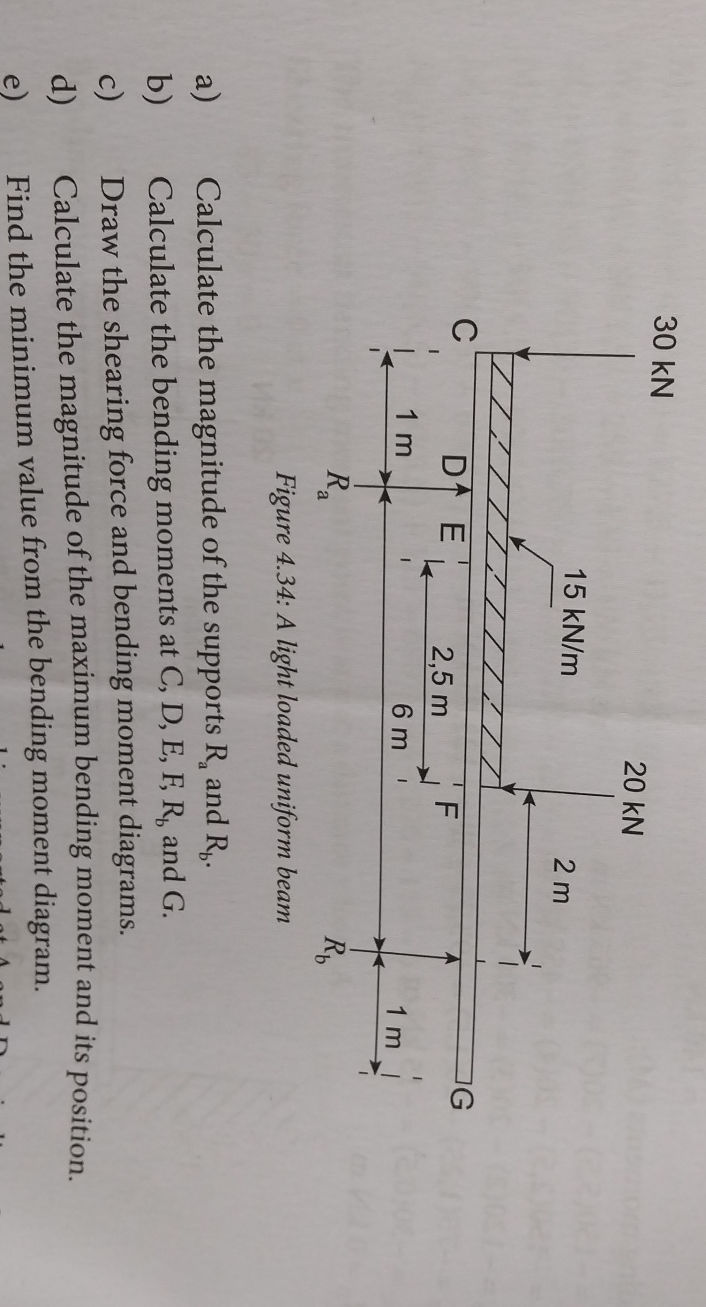 Figure 4.34: A light loaded uniform beam a) | StudyX