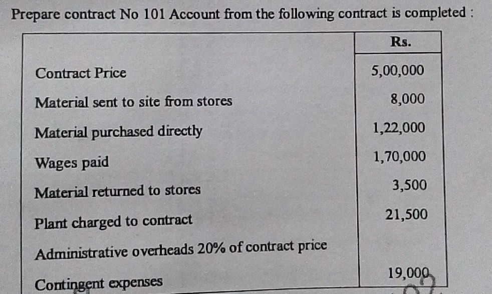Prepare contract No 101 Account from the | StudyX