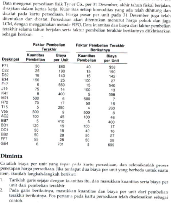 Data mengenai persediaan fisik Tyner Co., | StudyX
