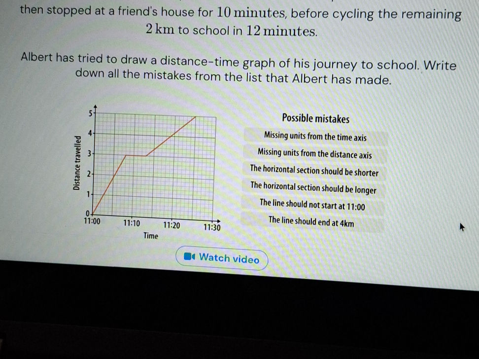Albert has tried to draw a distance-time | StudyX