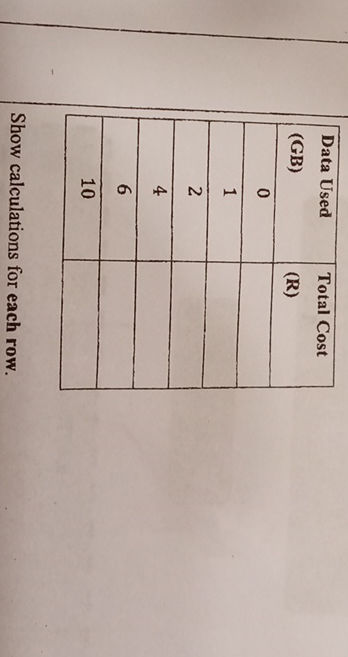 Show calculations for each row. | Data Used | StudyX