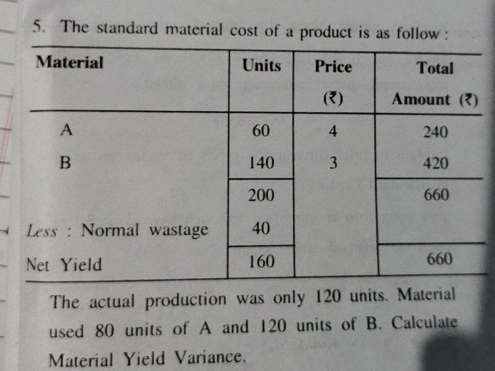 5. The standard material cost of a product | StudyX