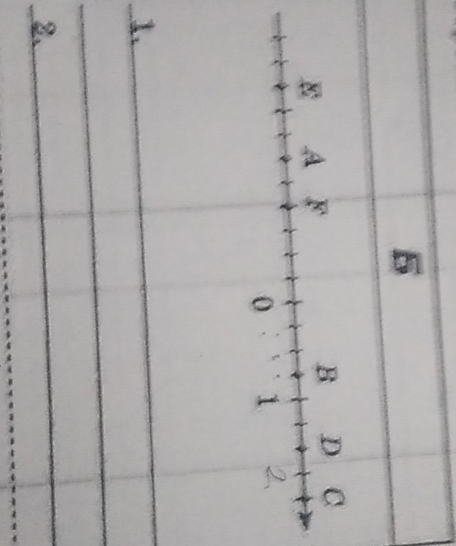 The image shows a number line with points | StudyX