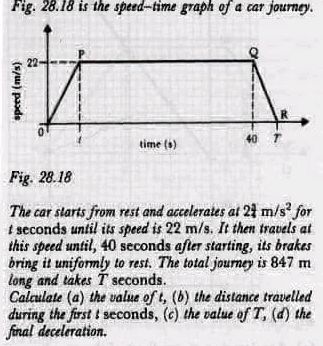 The speed-time graph of a car journey is | StudyX
