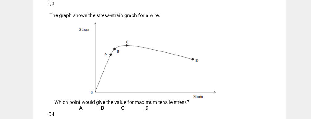 The graph shows the stress-strain graph for | StudyX