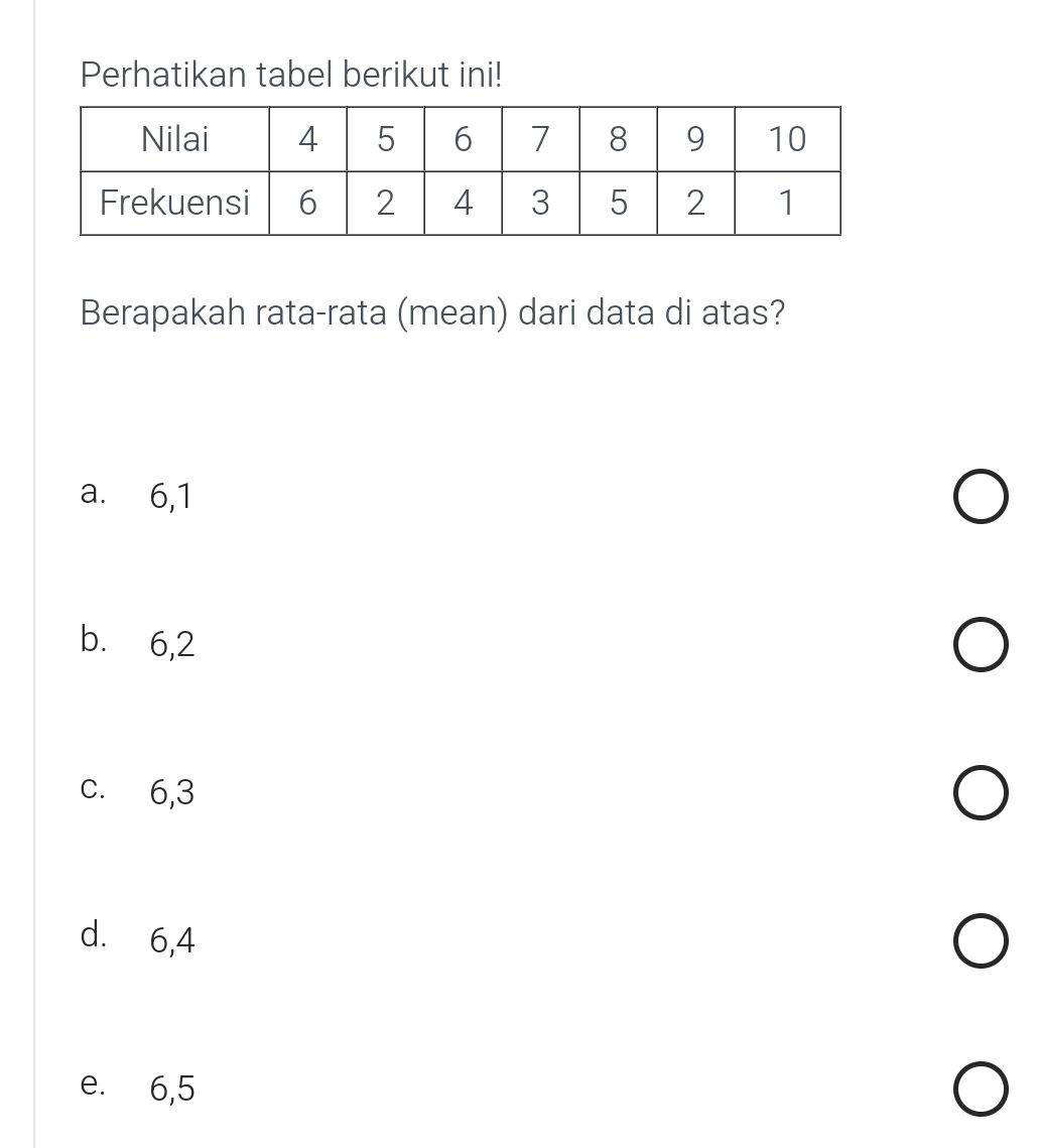 Perhatikan tabel berikut ini! | Nilai | 4 | | StudyX