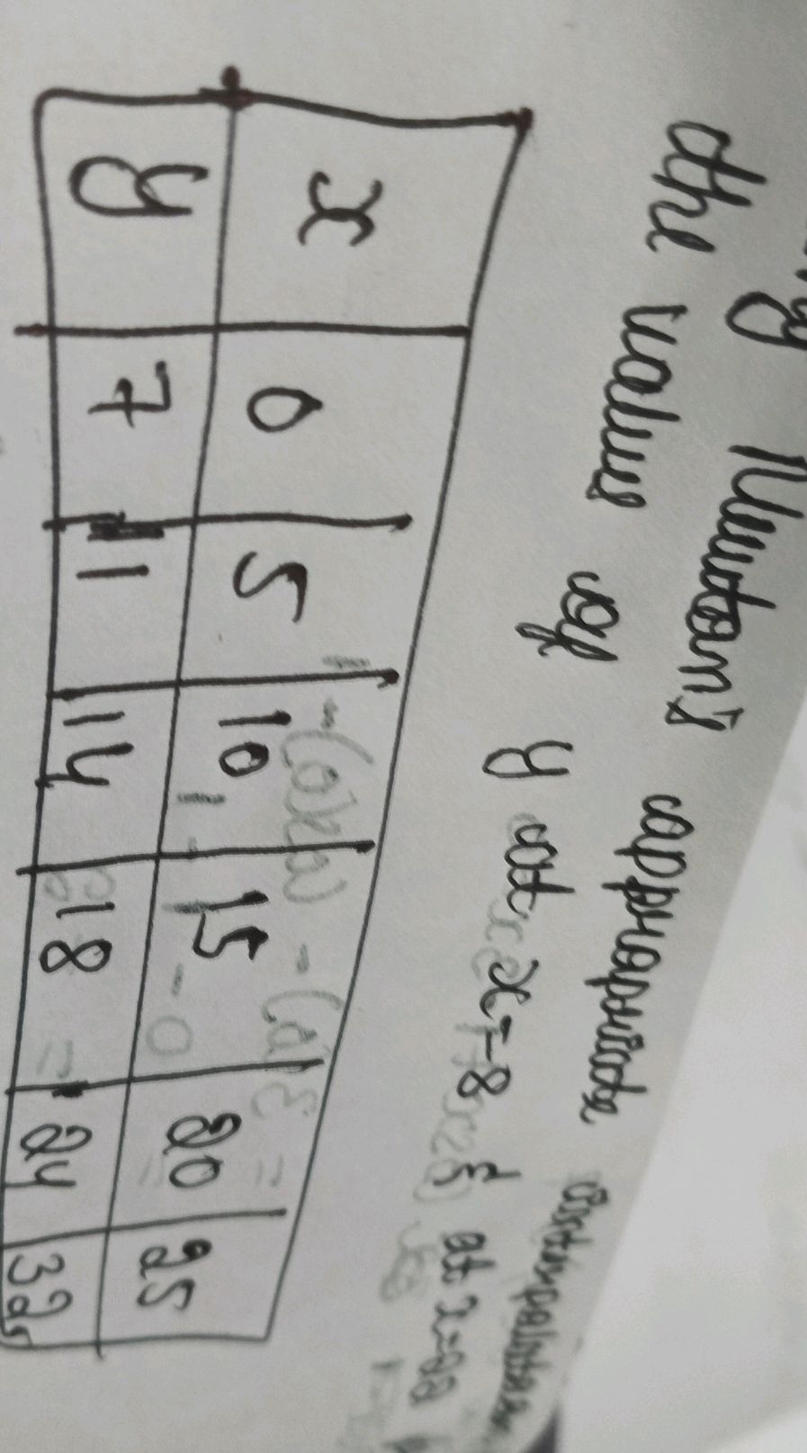 Find the value of y at x=8 | y | x
