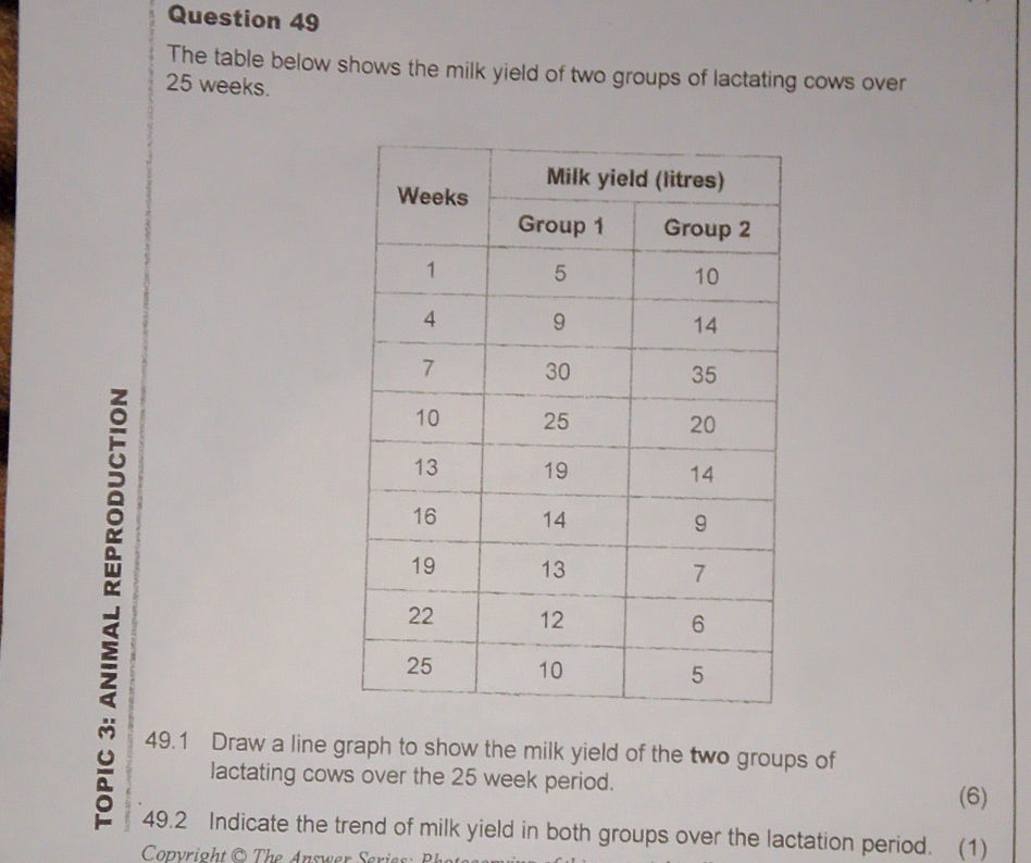 The table below shows the milk yield of two | StudyX