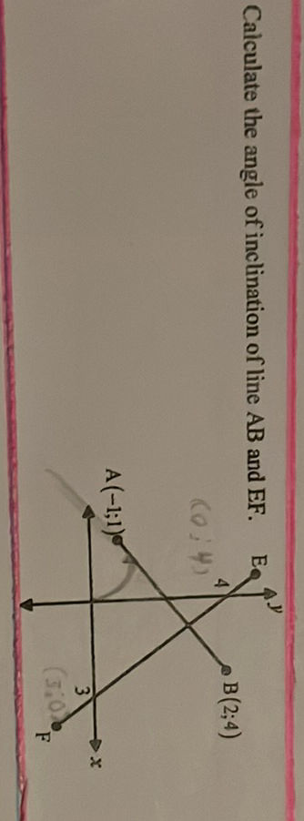 Calculate the angle of inclination of line | StudyX
