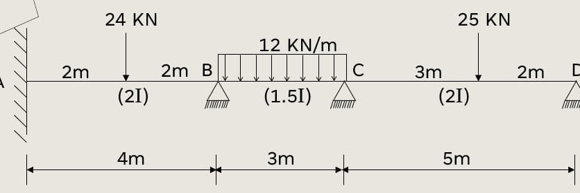 The image depicts a beam with various loads | StudyX