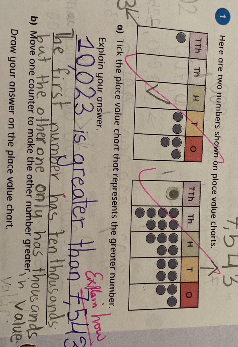 a) Tick the place value chart that | StudyX