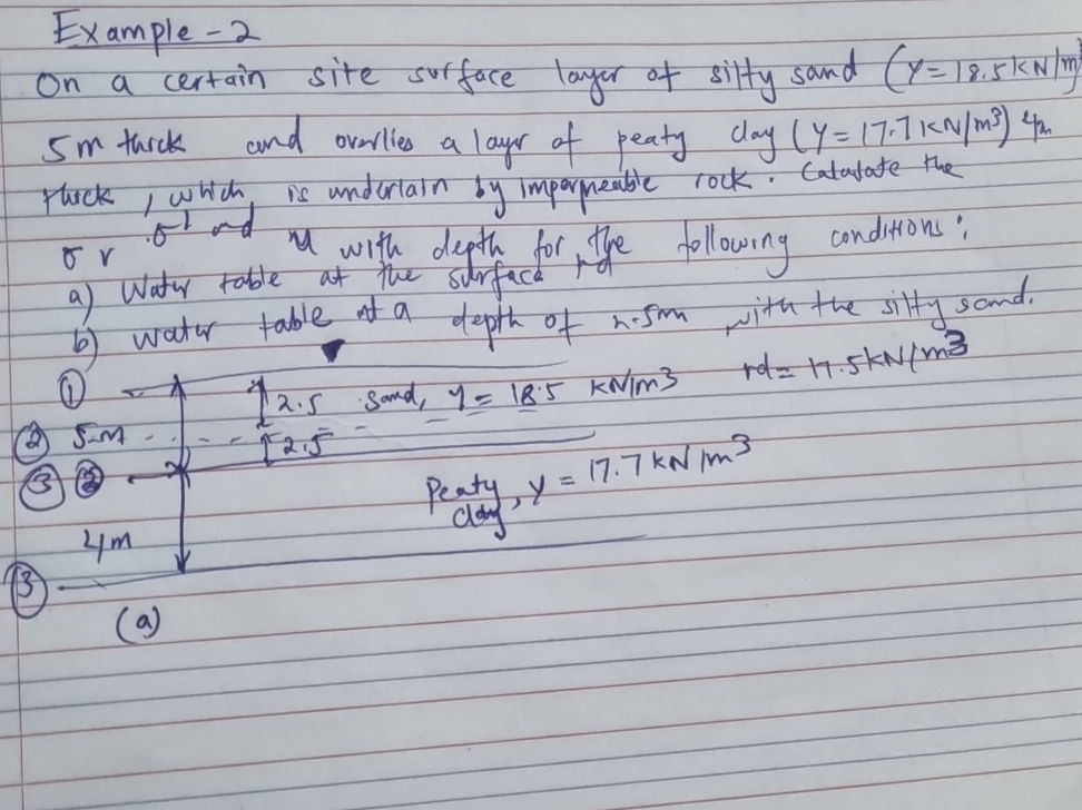 Example-2 On a certain site surface layer | StudyX