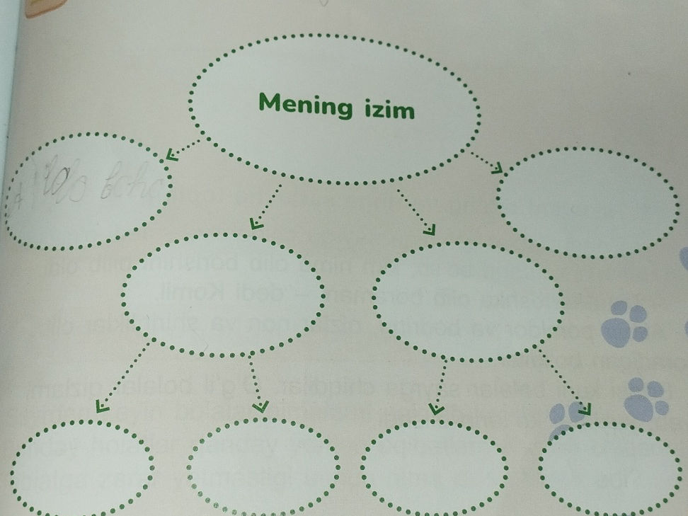 The image shows a mind map with the central | StudyX