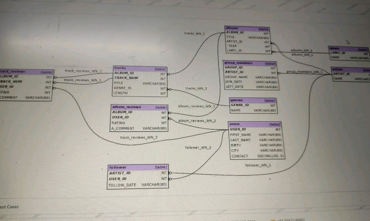 The image depicts an Entity-Relationship | StudyX