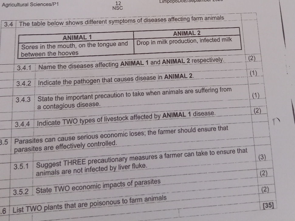 3.4 The table below shows different symptoms | StudyX