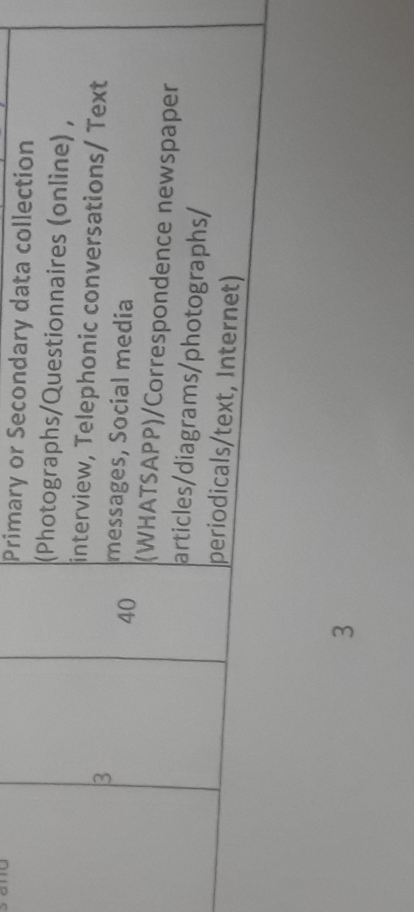 Primary or Secondary data collection | StudyX