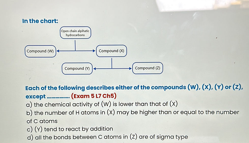 In the chart: Compound (W) -> Compound (X) | StudyX