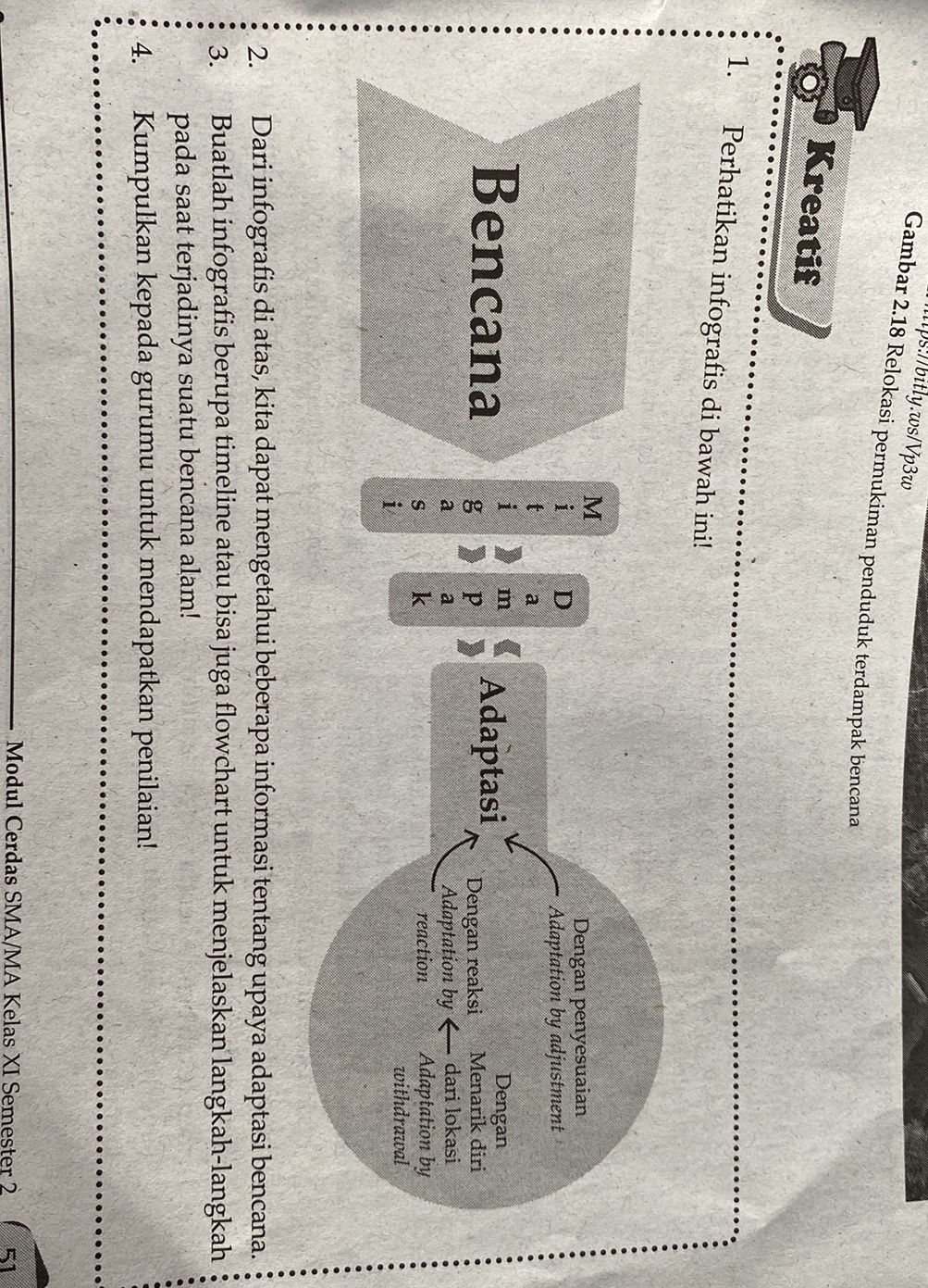 1. Perhatikan infografis di bawah ini! 2. | StudyX