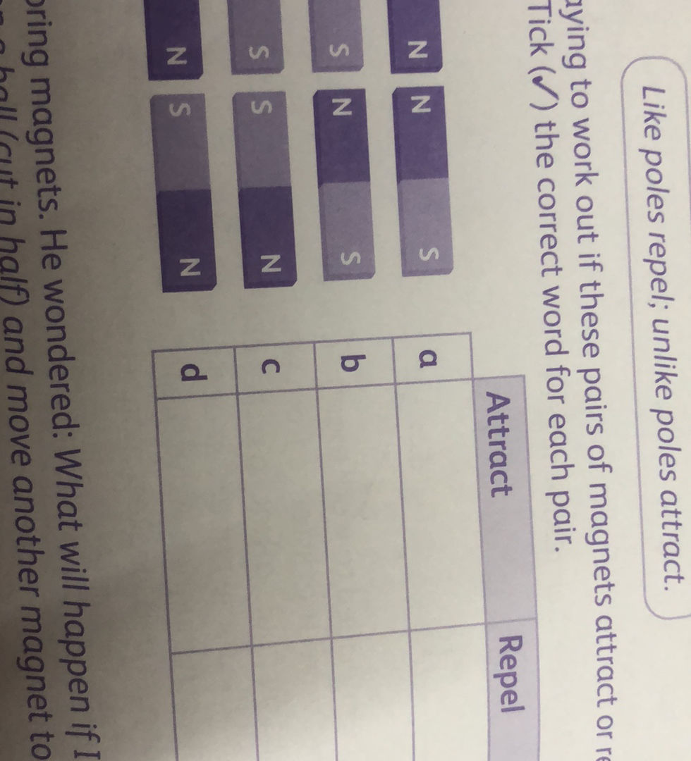 Like poles repel; unlike poles attract. | StudyX
