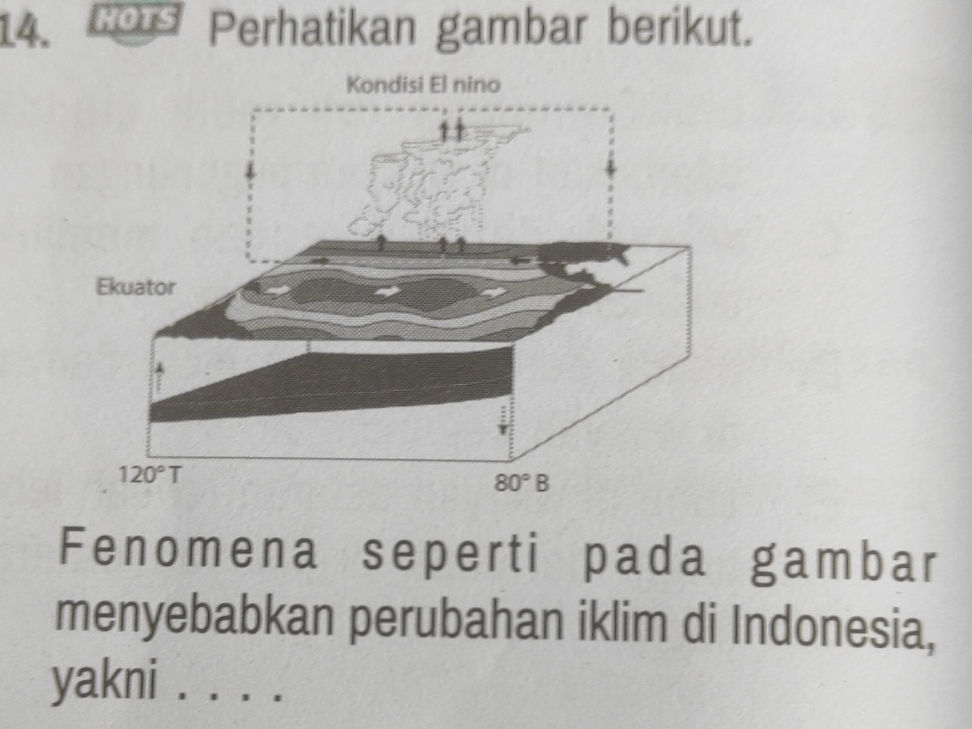 Perhatikan gambar berikut. Kondisi El nino | StudyX