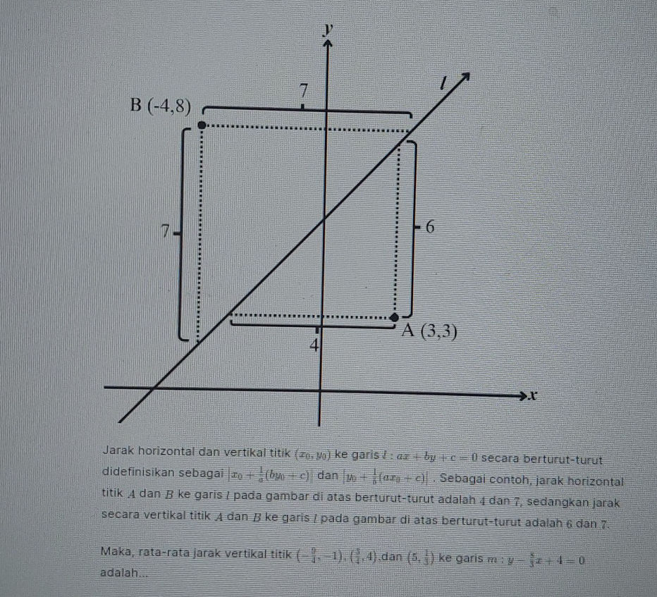 Jarak horizontal dan vertikal titik $(x_0, | StudyX