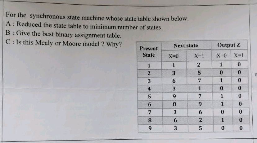 For the synchronous state machine whose | StudyX