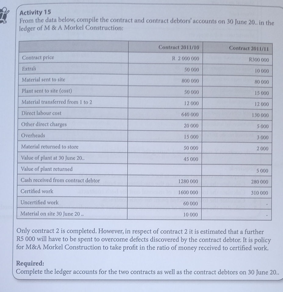 From the data below, compile the contract | StudyX