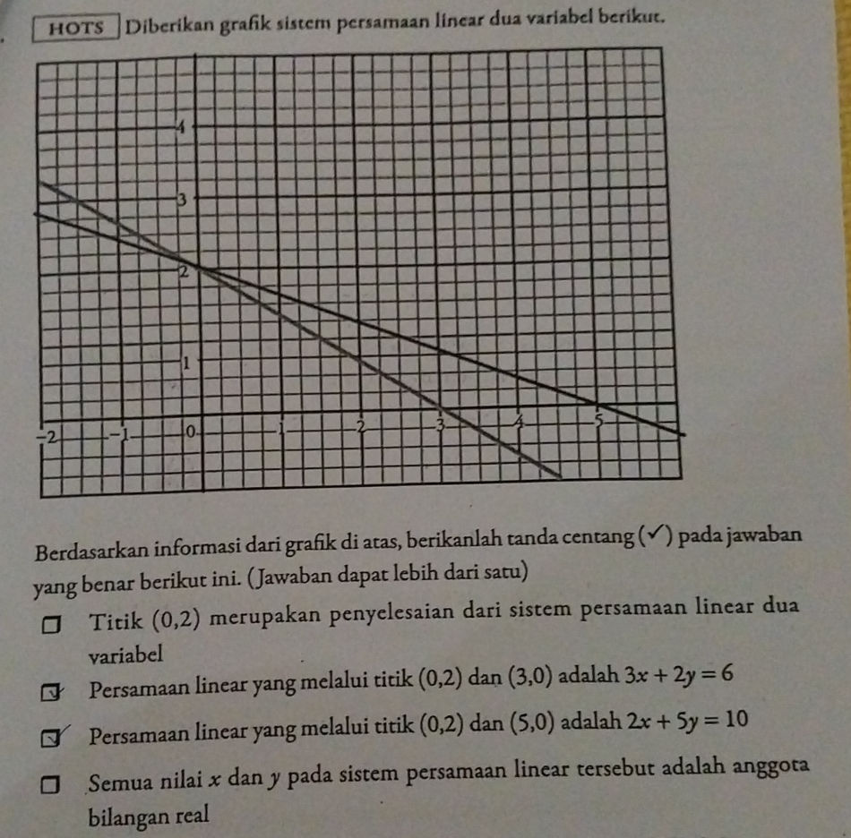 Diberikan grafik sistem persamaan linear dua | StudyX