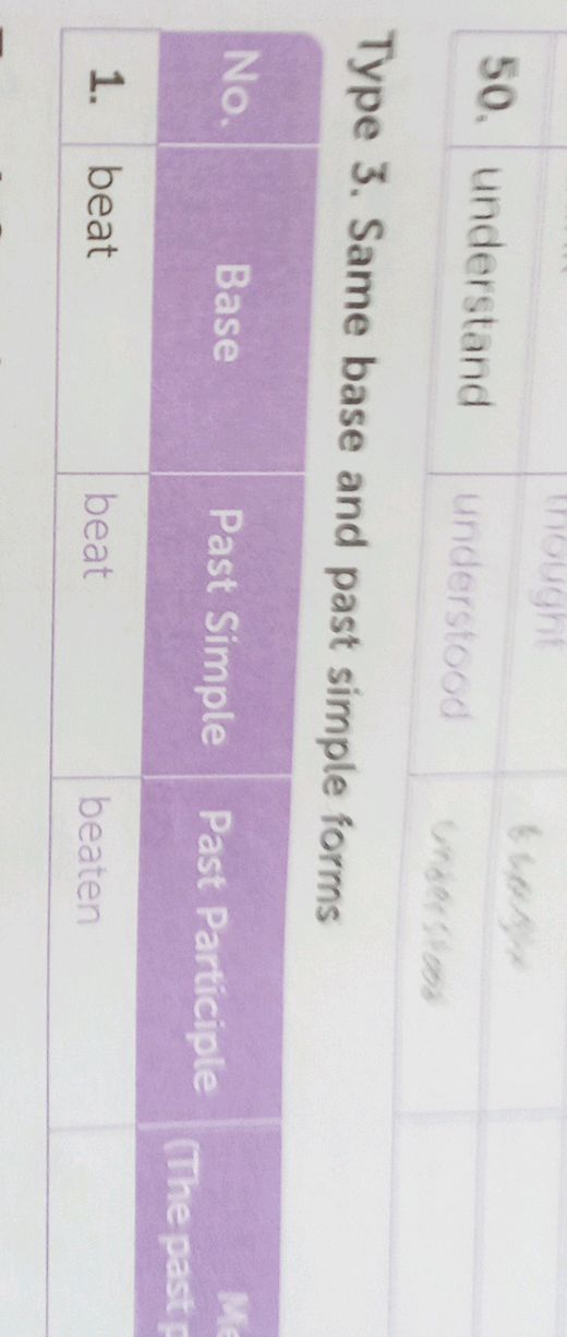 Type 3. Same base and past simple forms | | StudyX