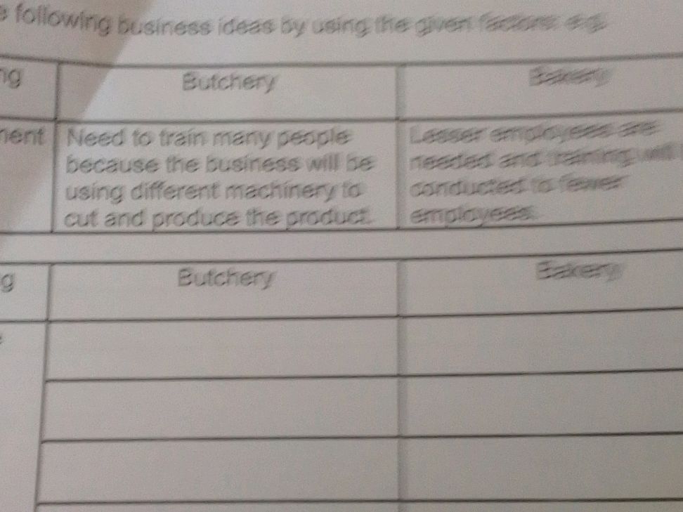 following business ideas by using the given | StudyX