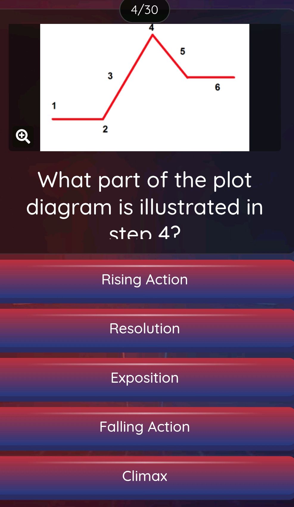 What part of the plot diagram is illustrated | StudyX
