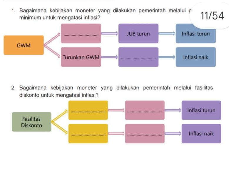 1. Bagaimana kebijakan moneter yang | StudyX