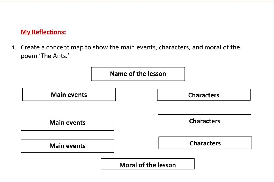 1. Create a concept map to show the main | StudyX