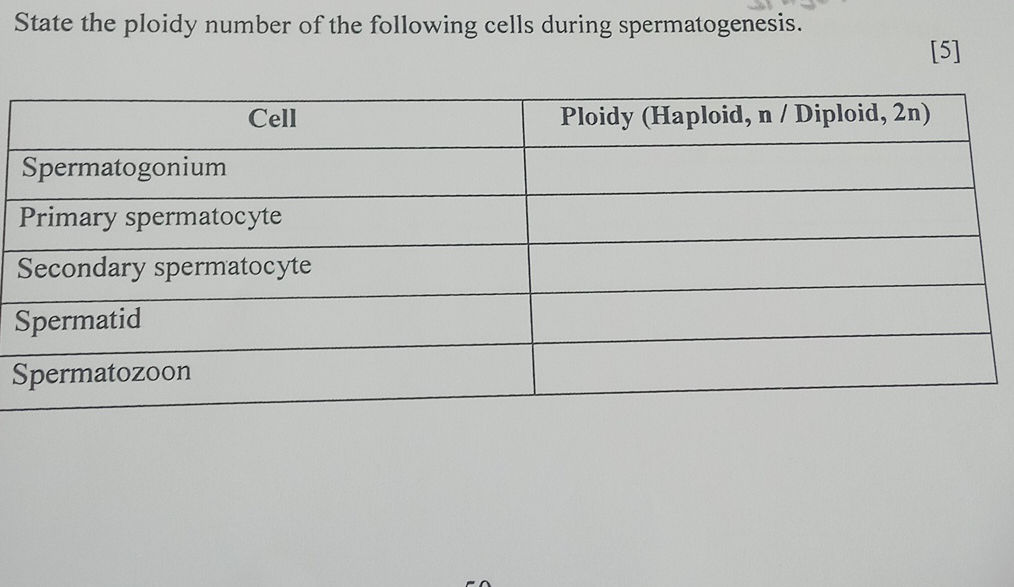 State the ploidy number of the following | StudyX