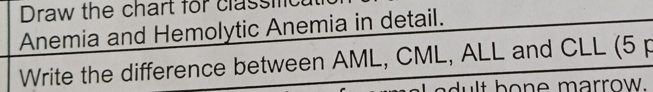 Draw the chart for Anemia and Hemolytic | StudyX