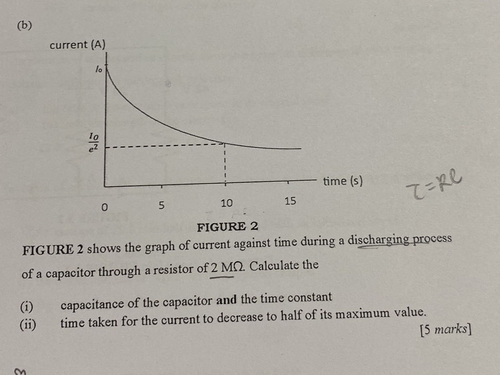 FIGURE 2 shows the graph of current against | StudyX
