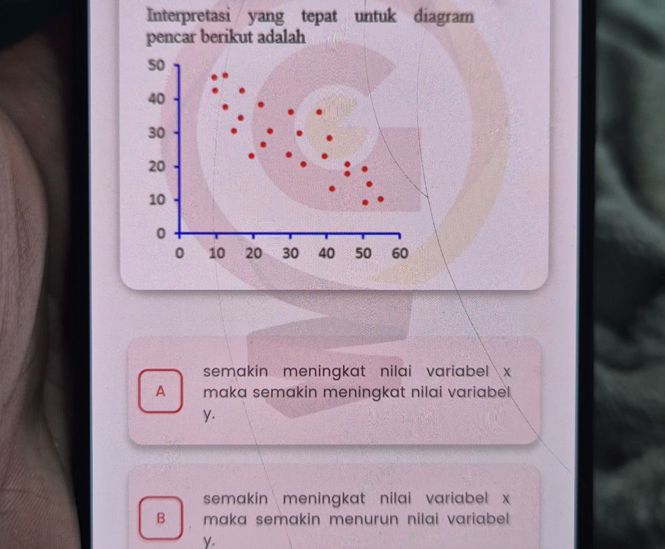 Interpretasi yang tepat untuk diagram pencar | StudyX Interpretasi yang tepat untuk diagram pencar | StudyX