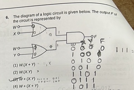6. The diagram of a logic circuit is given | StudyX