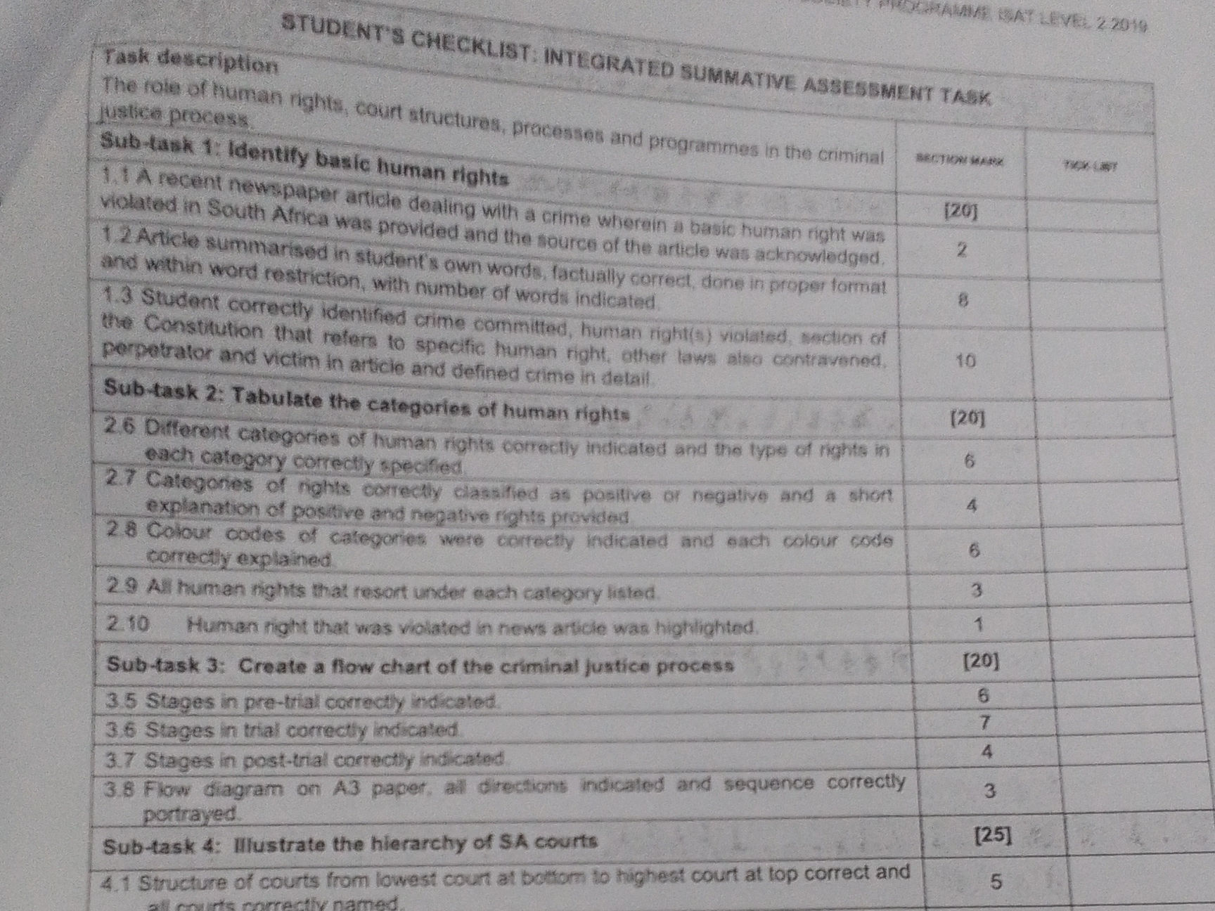 STUDENT'S CHECKLIST: INTEGRATED SUMMATIVE | StudyX