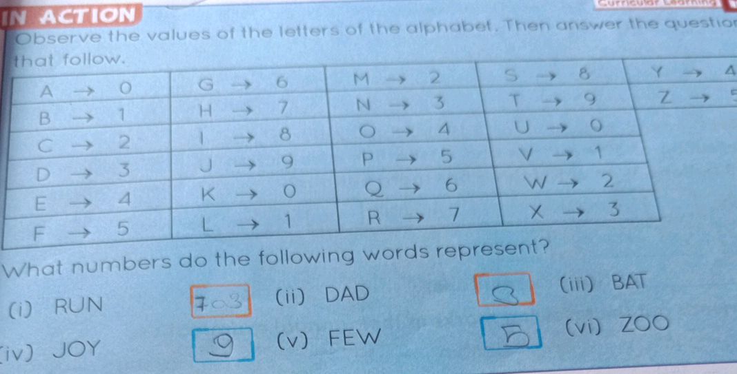 Observe the values of the letters of the | StudyX