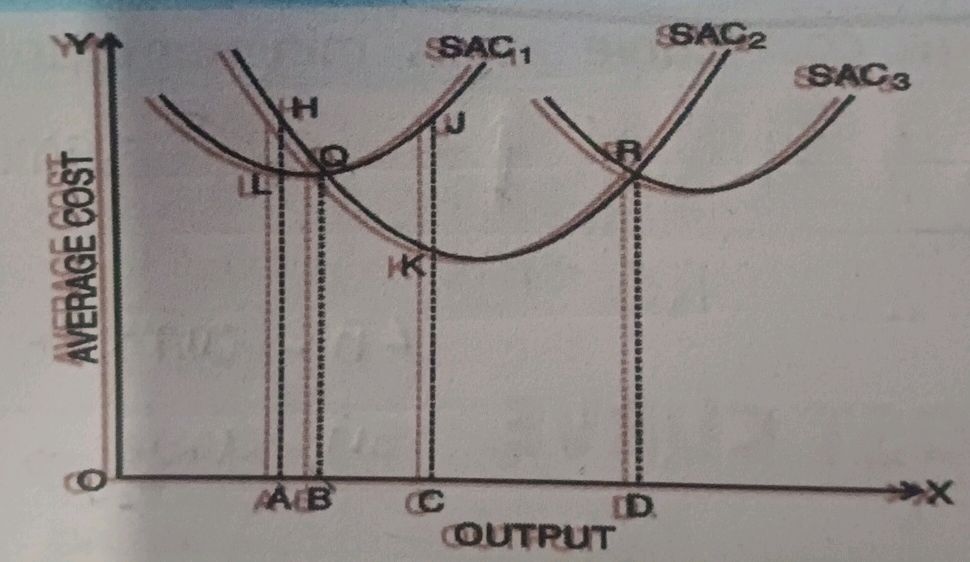 The image shows a graph with the following | StudyX
