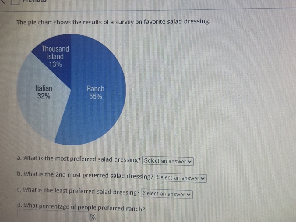 The pie chart shows the results of a survey | StudyX