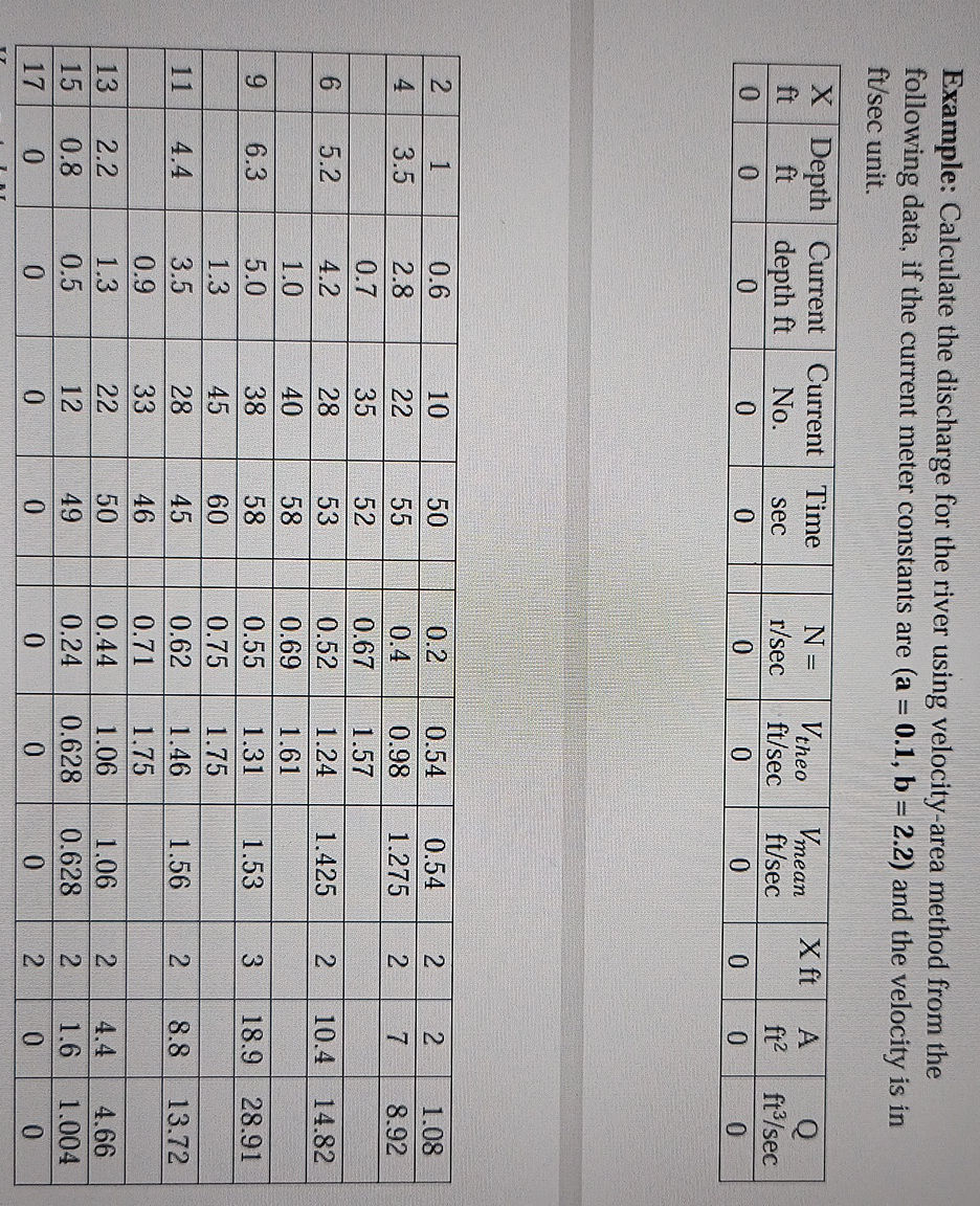 Example: Calculate the discharge for the | StudyX