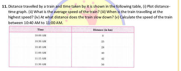11. Distance travelled by a train and time | StudyX