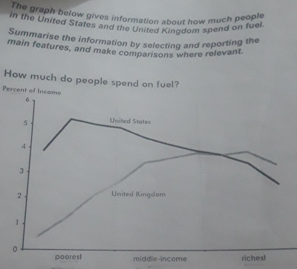The graph below gives information about how | StudyX
