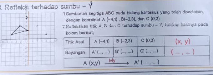 3. Refleksi terhadap sumbu - Y 1. Gambarlah | StudyX