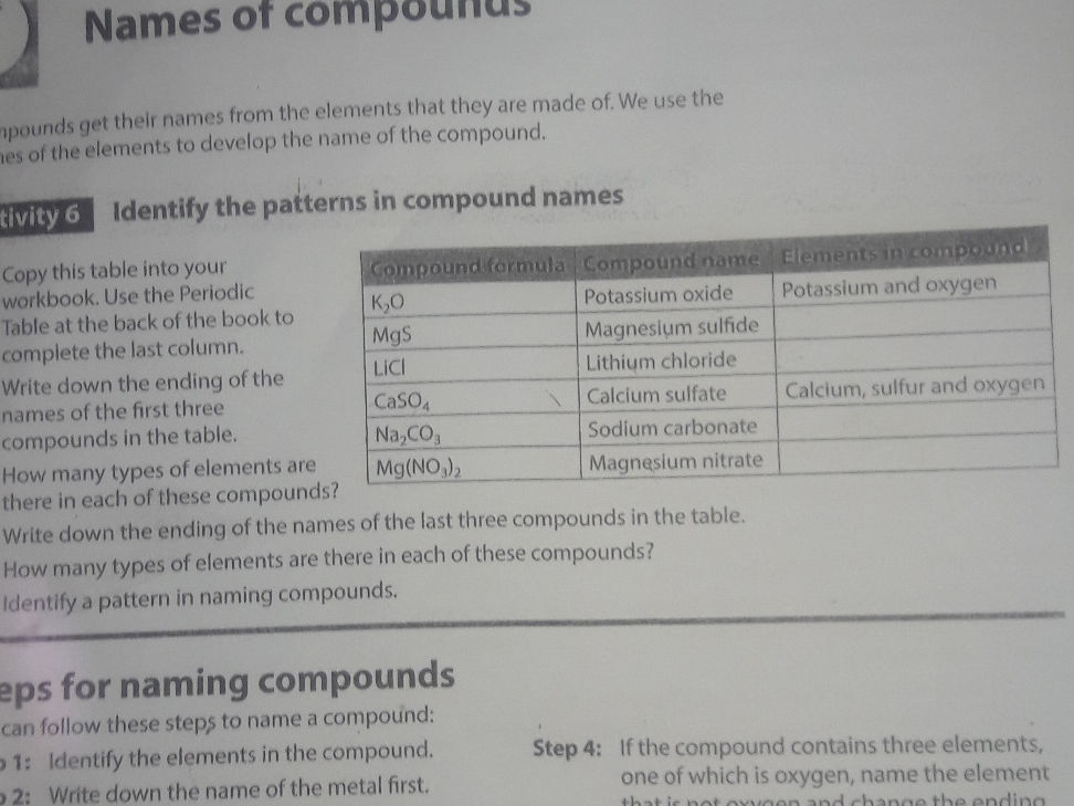 Activity 6 Identify the patterns in compound | StudyX